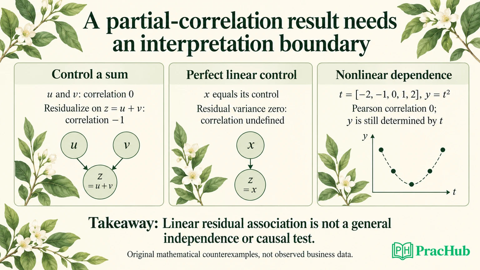 Partial-Correlation Interview Questions: Residualization and ...