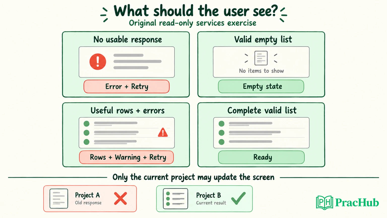 Render’s Published UX Engineering Interview: Build a User Flow That ...