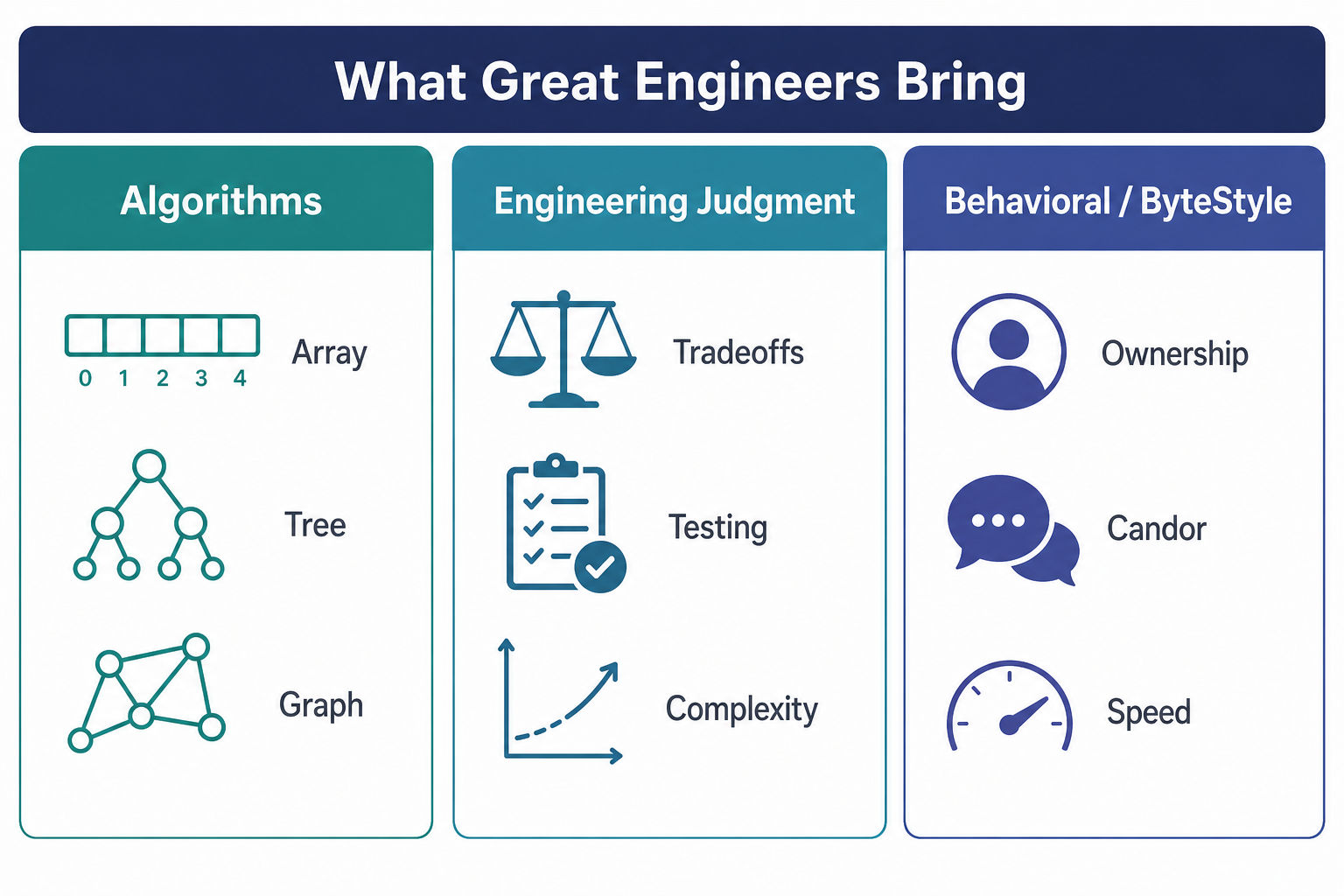 TikTok Software Engineer Interview Questions 2026 | PracHub
