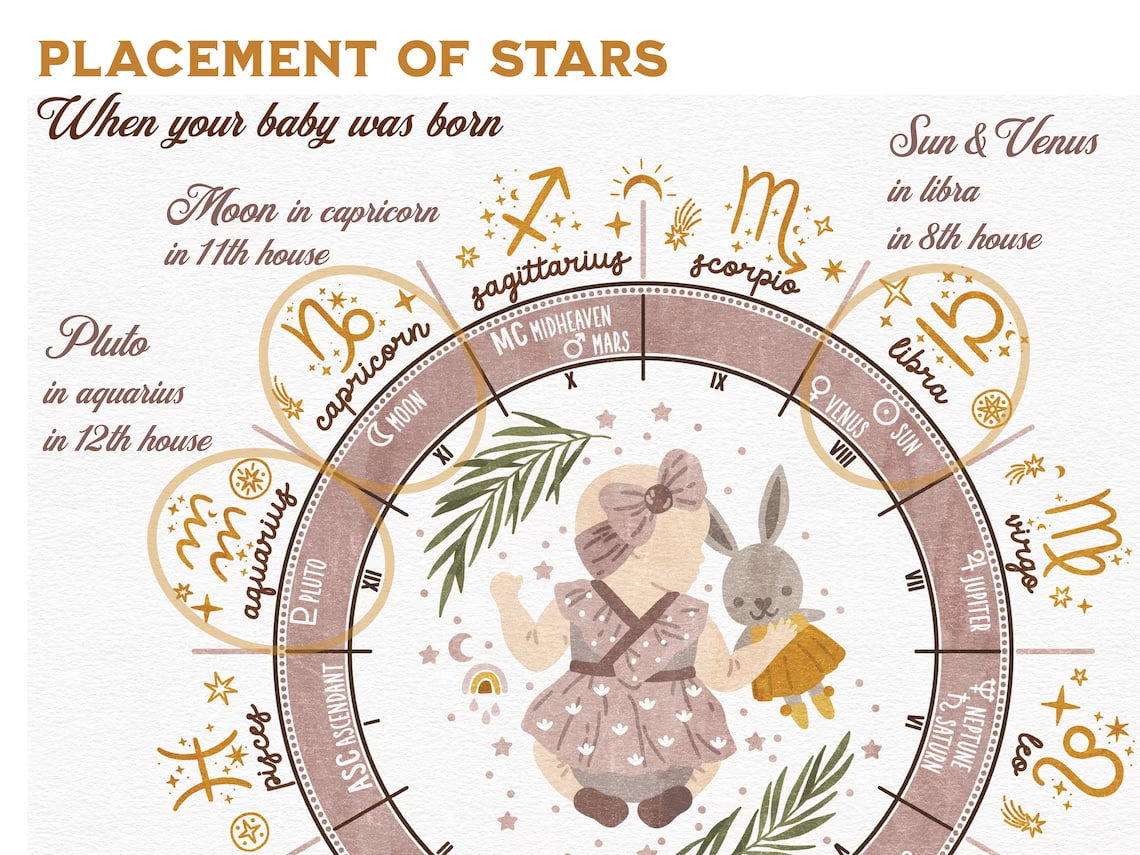 Custom zodiac chart 60 photos - Astrologytoyou.com