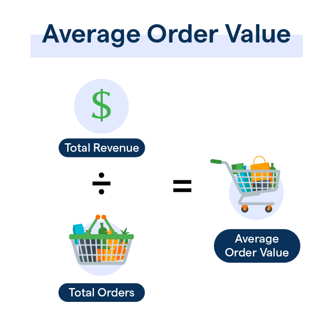 Average Order Value: Elements & Strategies | BotPenguin
