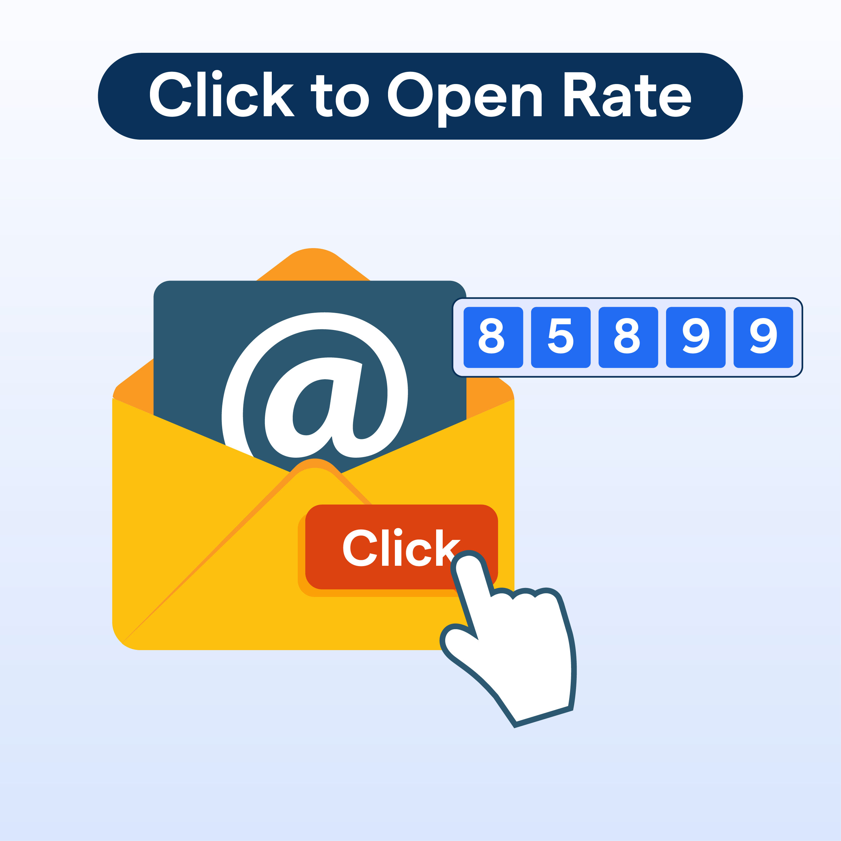 What is Click to Open Rate & how do you calculate it?