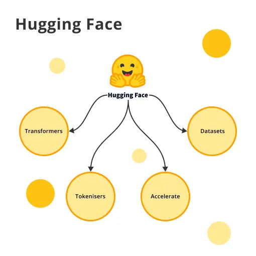 Hugging Face: Products and Services | BotPenguin Hugging Face: Products and Services | BotPenguin