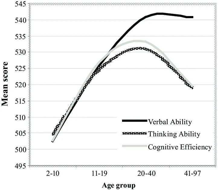 Cognitive Ability: Definition, Importance and Types Cognitive Ability: Definition, Importance and Types