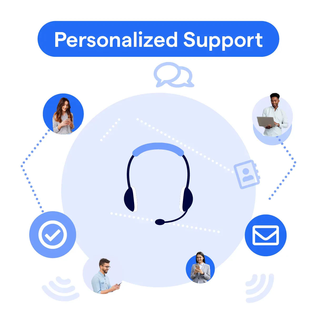 Personalized Support: What Customers want & what they don’t?
