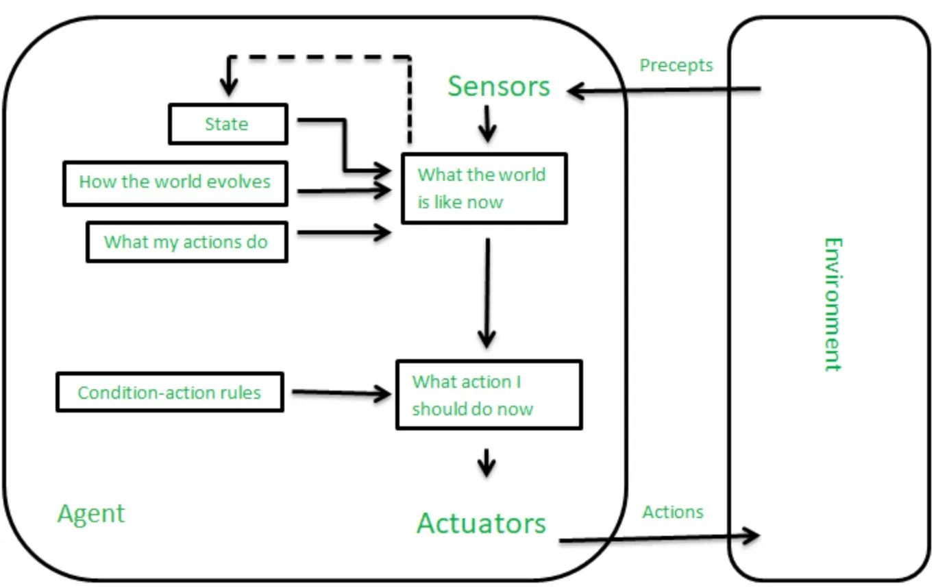 Agent Interaction: Core Concepts & Components | BotPenguin Agent Interaction: Core Concepts & Components | BotPenguin