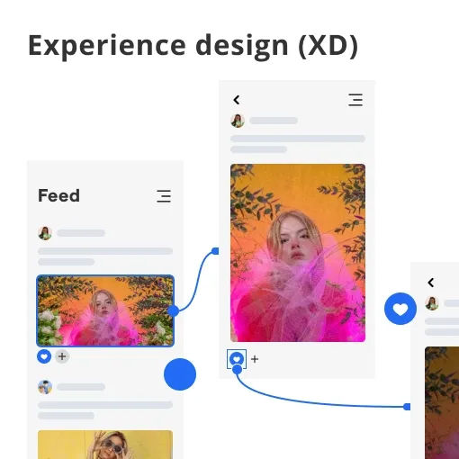 What is Experience design & steps to create XD strategy?