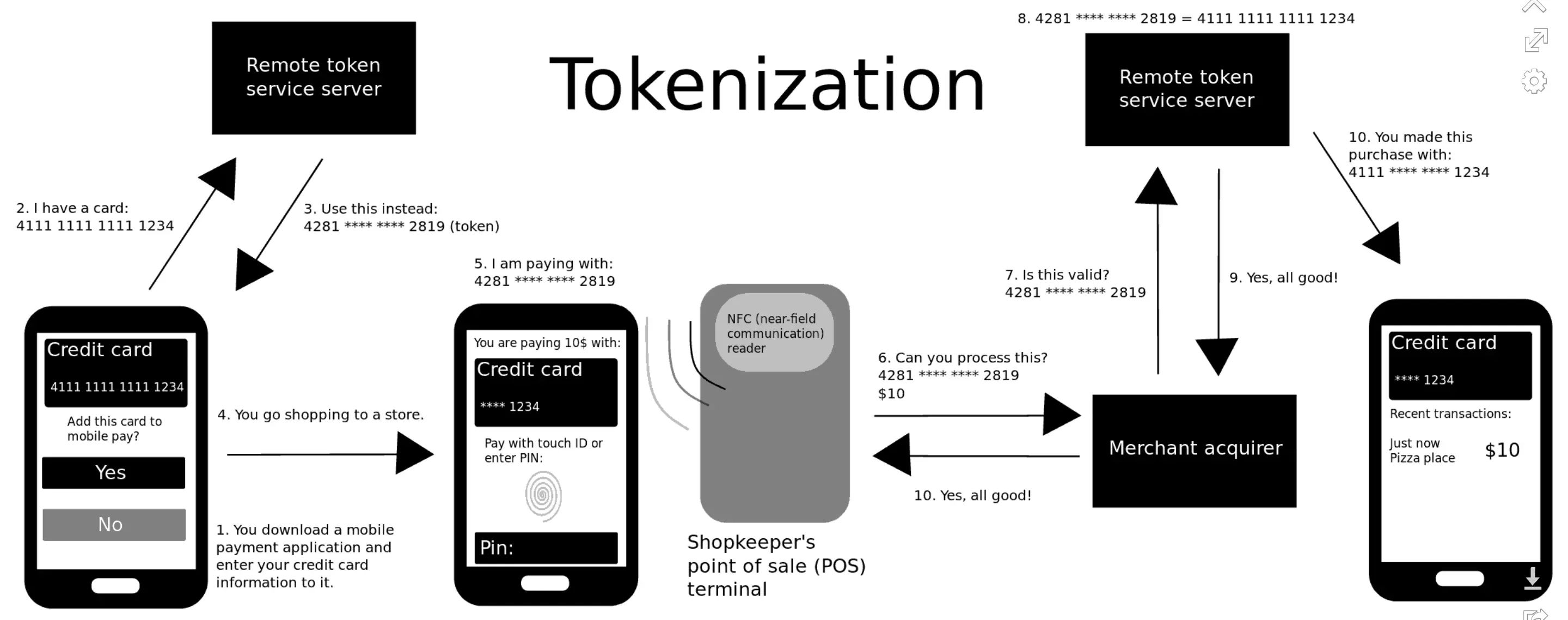 Understanding Tokenization: Enhancing Data Security Understanding Tokenization: Enhancing Data Security
