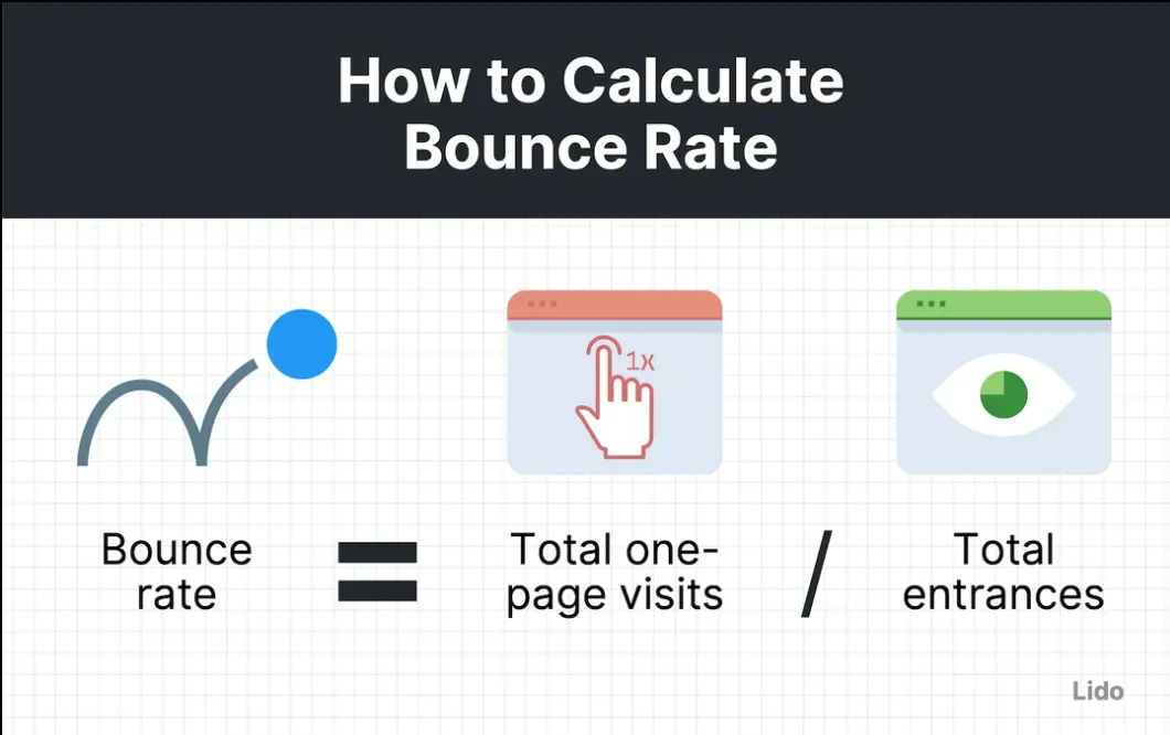Bounce Rate: Understanding User Engagement| BotPenguin