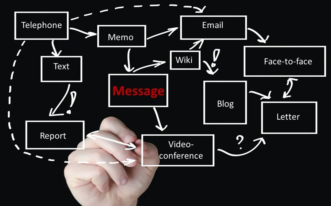 Communication Channel: Definition, Importance and Types