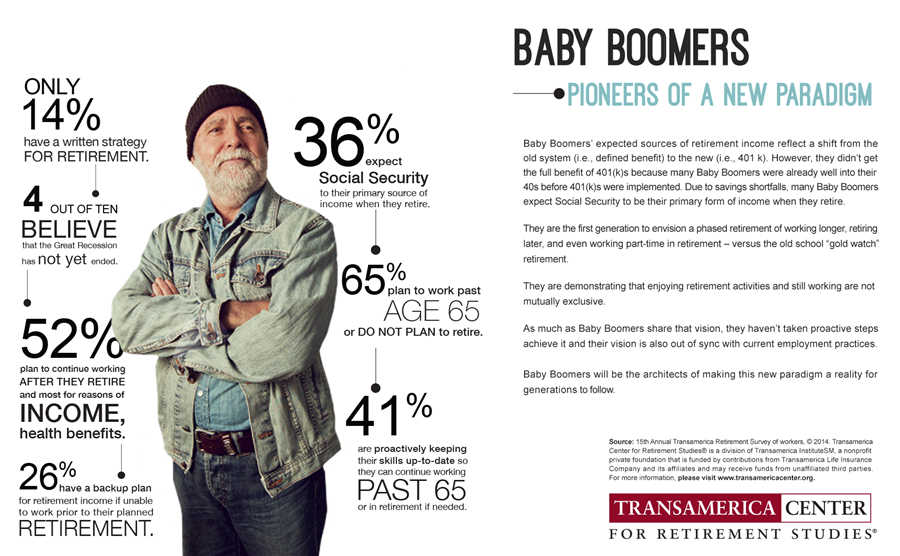 5 Things You Should Know About Baby Boomers and City Living | Chicago ...