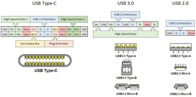 USB Type C Explained What Is It, How It Works - DroidCops