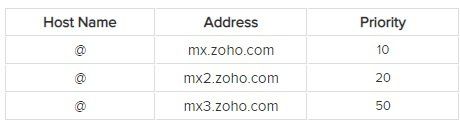 MX Record: Definition, Function & How To Set Up - DroidCops