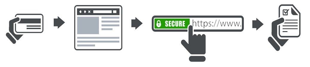 What Is Comodo SSL? Learn Types And Functions? - DroidCops