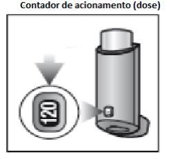 Bula Fostair (200 + 6)mcg - Farmaindex