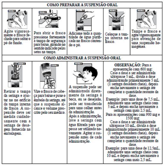 Bula Astro 600mg | 900mg | 1500mg - Farmaindex