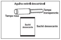 Eligard (Acetato de Leuprorrelina) 7,5mg, 22,5mg, 45mg - Bula do ...