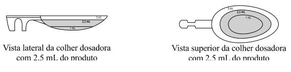 Bula Filinar g 5mg/ml - Farmaindex