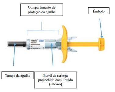 Idacio (Adalimumabe) 50mg/ml - Bula do paciente | Farmaindex
