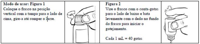 Bula Longactil 40mg/ml - Farmaindex