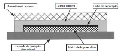 Bula Restiva 5mg | 10mg | 20mg - Farmaindex