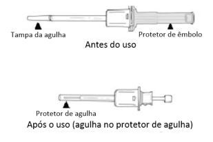 Somatuline Autogel (Acetato de Lanreotida) 60mg, 90mg, 120mg - Bula do ...