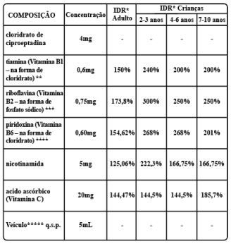 Bula Beritin bc 240ml - Farmaindex