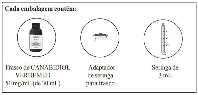 Bula Canabidiol Verdemed 23,75mg/ml | 50mg/ml - Farmaindex