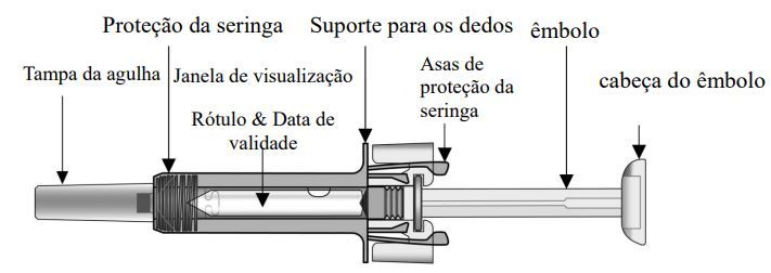 Cosentyx (Secuquinumabe) 75mg - Bula do paciente | Farmaindex