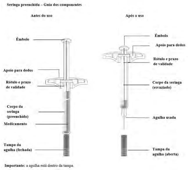 Kyntheum (Brodalumabe) 140mg/ml - Bula do paciente | Farmaindex