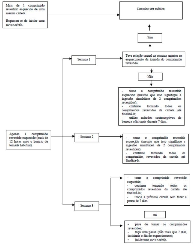 Bula Miranova (0,10 + 0,02)mg | 0,10mg + 0,02mg - Farmaindex