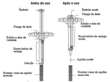 Pasurta (Erenumabe) 70mg/ml, 140mg/ml - Bula do paciente | Farmaindex