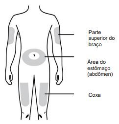 Pasurta (Erenumabe) 70mg/ml, 140mg/ml - Bula do paciente | Farmaindex