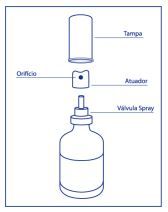 Bula Rifocina Spray 10mg/ml - Farmaindex