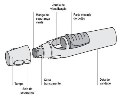 Simponi (Golimumabe) 50mg, 100mg - Bula do paciente | Farmaindex