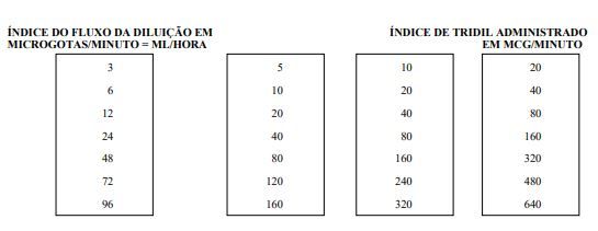 Bula Tridil 5mg/ml - Farmaindex