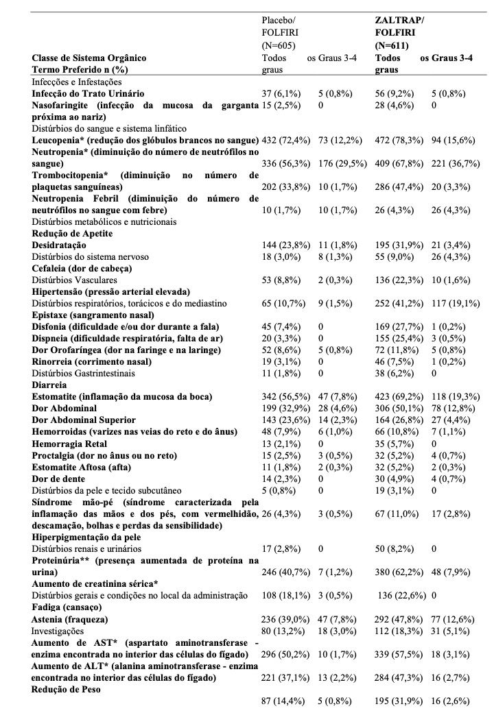 Zaltrap (Aflibercepte) 25mg/ml - Bula do paciente | Farmaindex