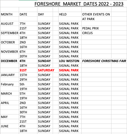 Markets Busselton in the South West | Busselton Foreshore Markets Busselton