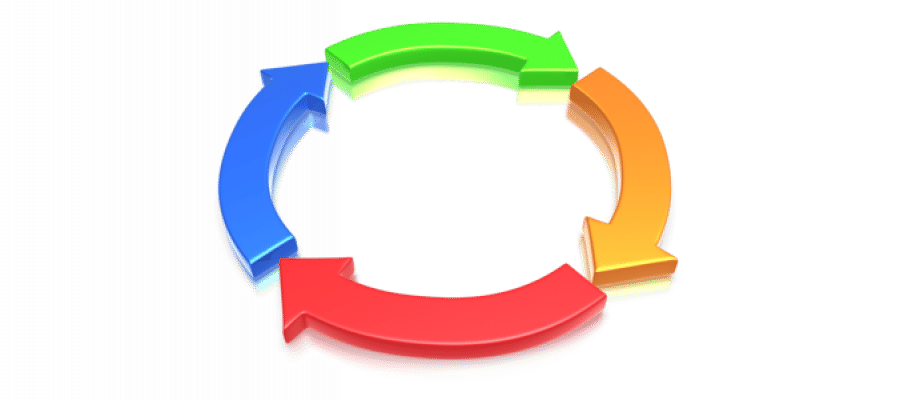 Kata Improvement Process - Steps for Kata Improvement Kata Improvement Process - Steps for Kata Improvement