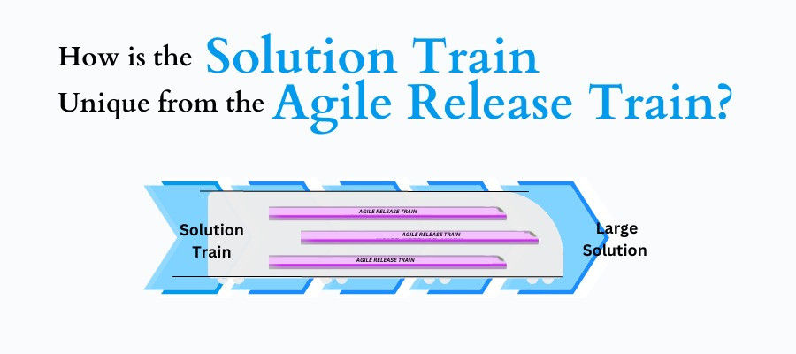 How Solution Train is Unique form other Agile Release Train How Solution Train is Unique form other Agile Release Train
