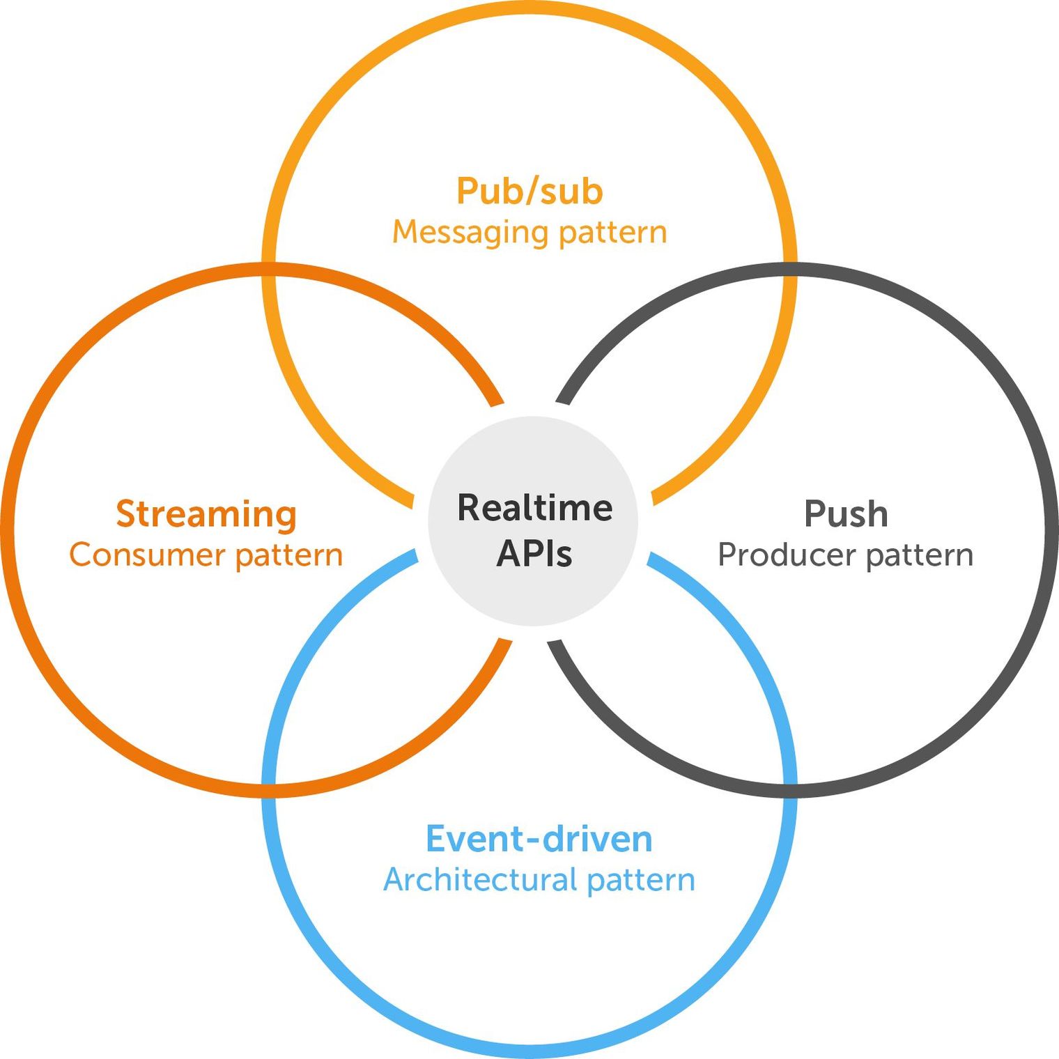 Integrating Real-time Apis With Plotly Dash For Dynamic Dashboards ... Integrating Real-time Apis With Plotly Dash For Dynamic Dashboards ...