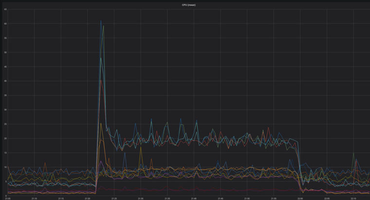 Cassandra counter columns: Nice in theory, hazardous in practice