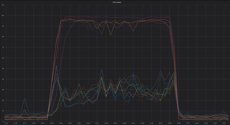 Cassandra counter columns: nice in theory, hazardous in practice | Ably ...