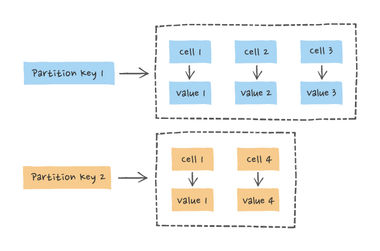 Cassandra counter columns: Nice in theory, hazardous in practice