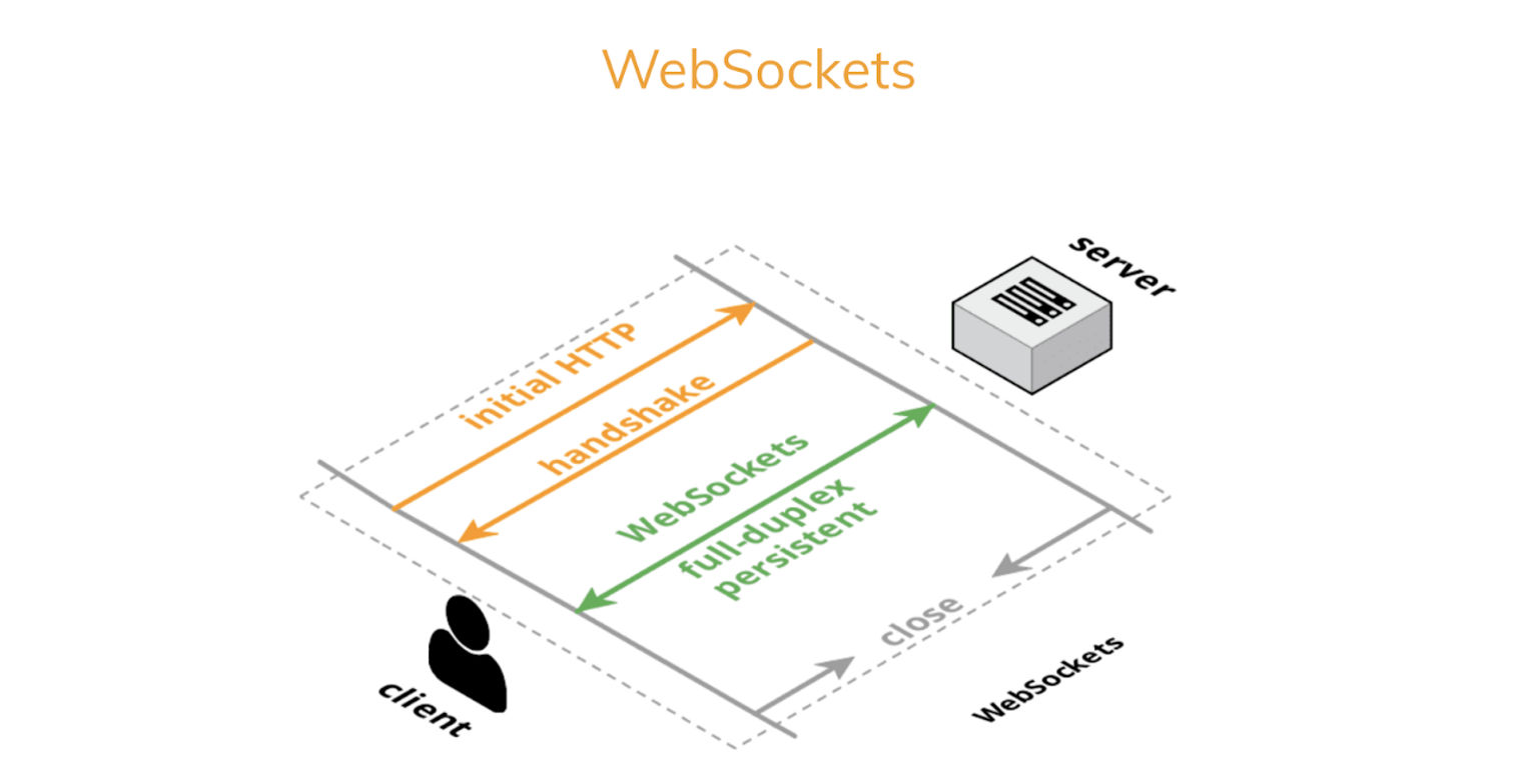 Sharing: A Short History of Data