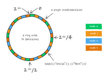 What is a distributed systems engineer?