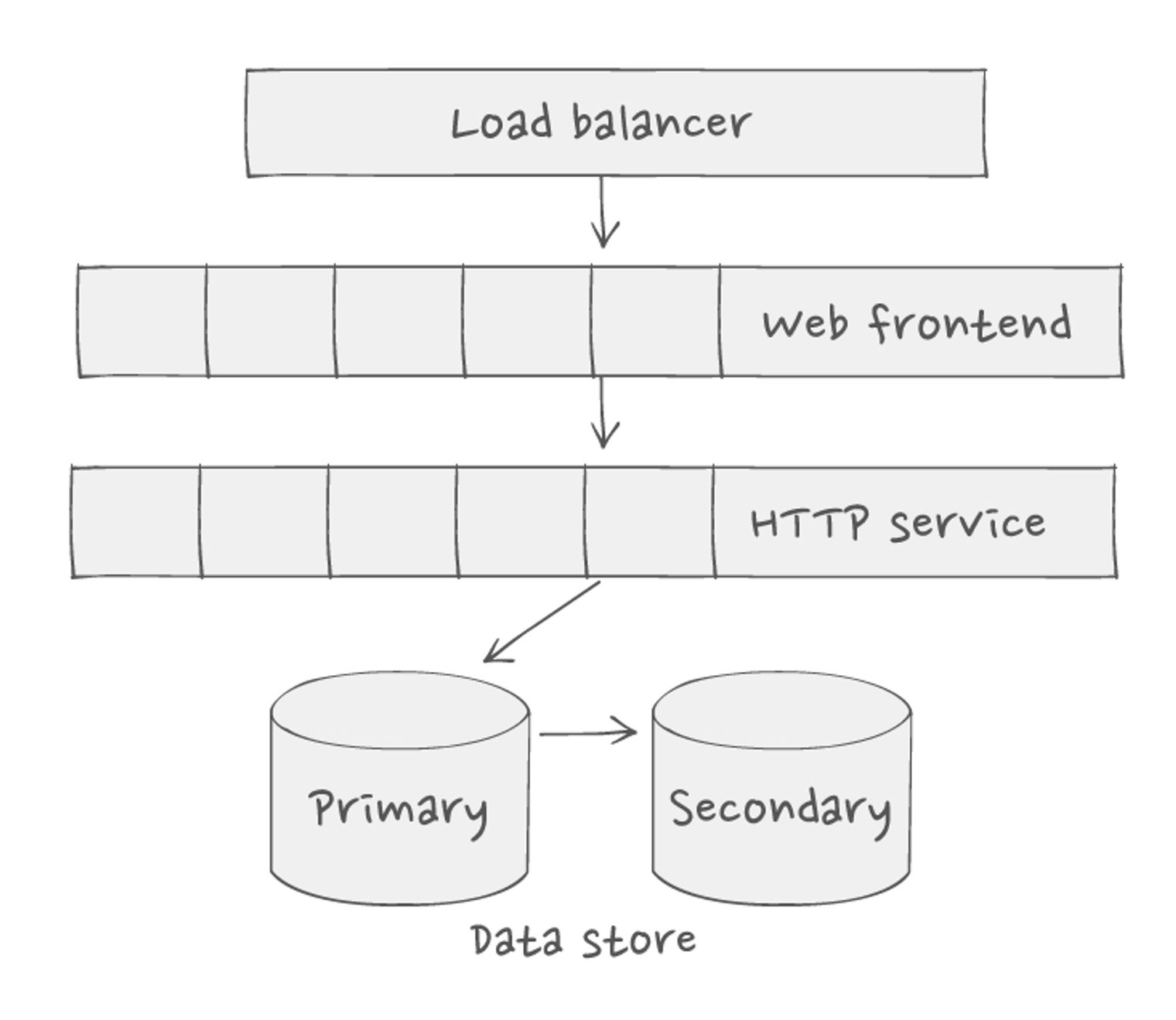 What is a distributed systems engineer?