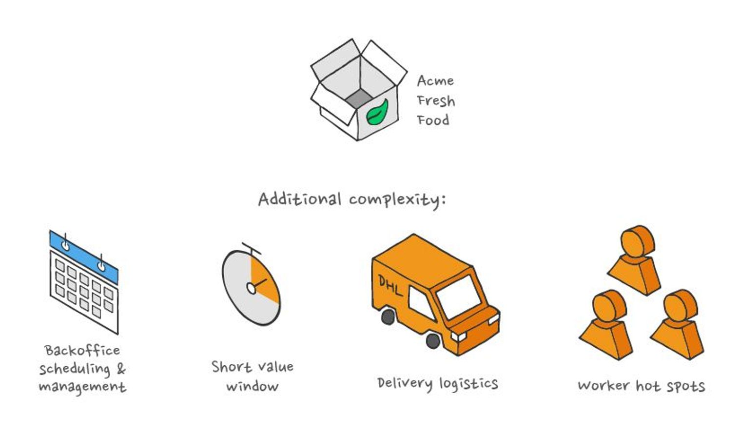 The shift to Event-Driven: evolution, benefits, and competitive advantages