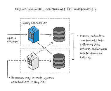 Engineering a fault tolerant distributed system