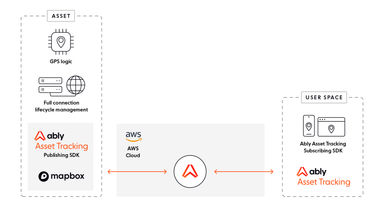 Introducing Ably Asset Tracking - public beta now available